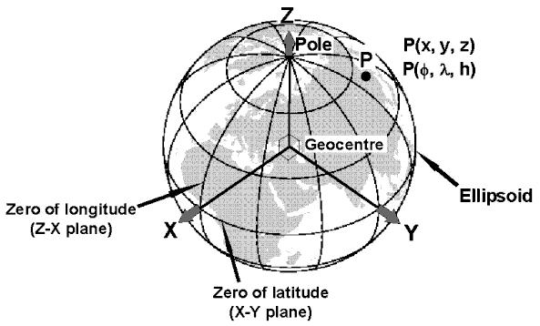 EA4EOZ An Amateur Radio Electronic Enthusiast Simple WGS 84 ECEF ea4eoz-an-amateur-radio-electronic-enthusiast-simple-wgs-84-ecef