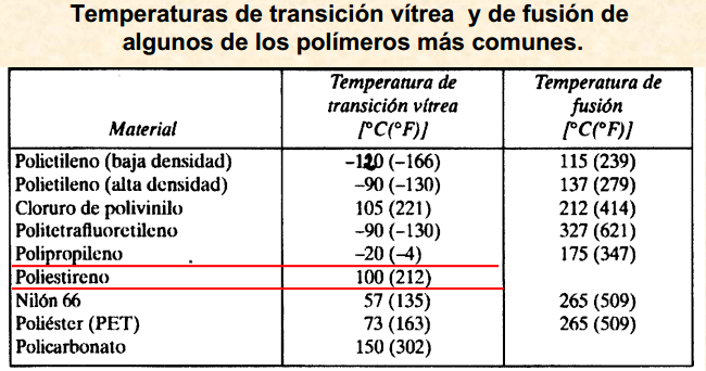Textiles no tejidos II: Temperatura de transición vítrea (Tg)