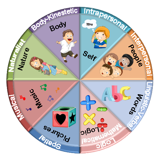 Gonzaga University School Counseling Program : Guidance Lesson ... Gonzaga University School Counseling Program : Guidance Lesson ...
