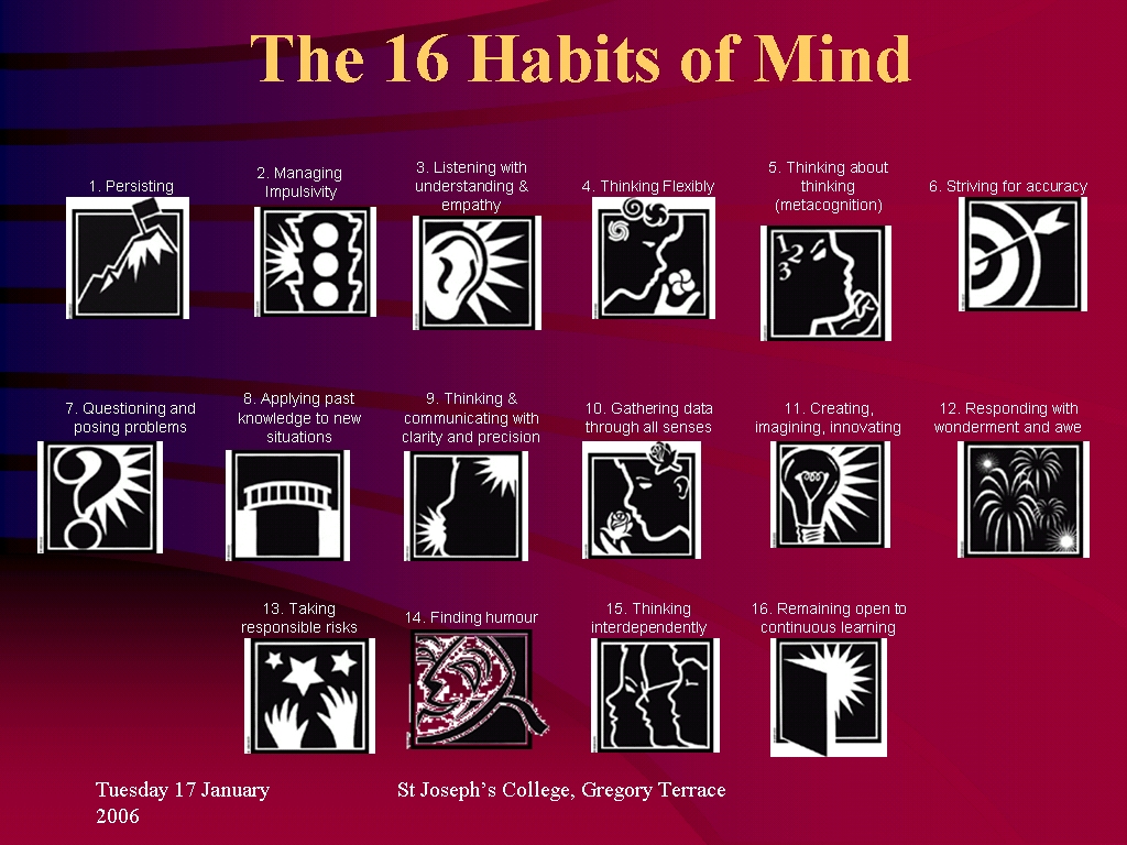 Courtney Hanes : The 16 Habits of Mind and Online Curriculum