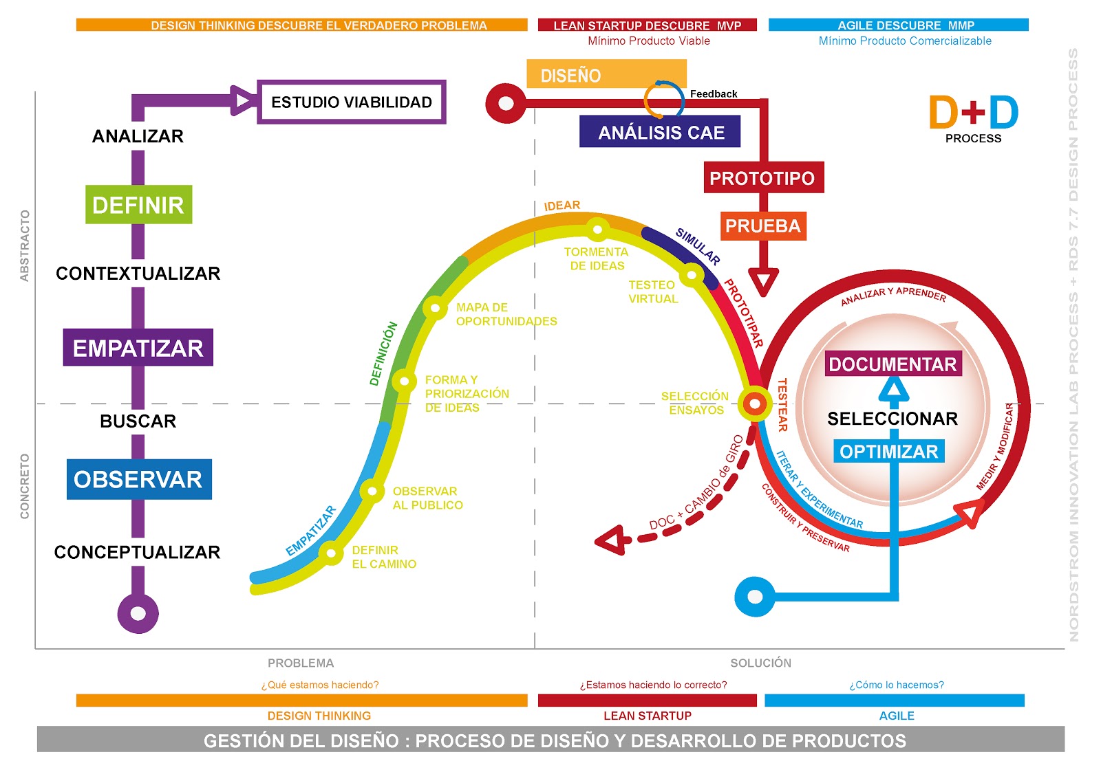 Estudio de viabilidad en 5 pasos | RDsolutions3D