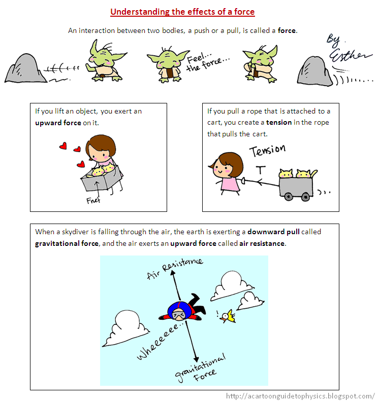 A Cartoon Guide to Physics: A Brief Introduction to Newton's Laws