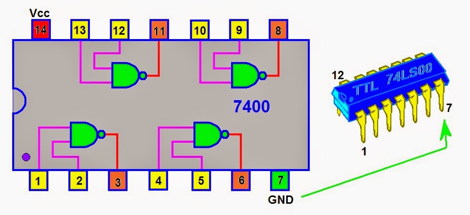 coparoman: Circuitos Integrados con Compuertas lógicas