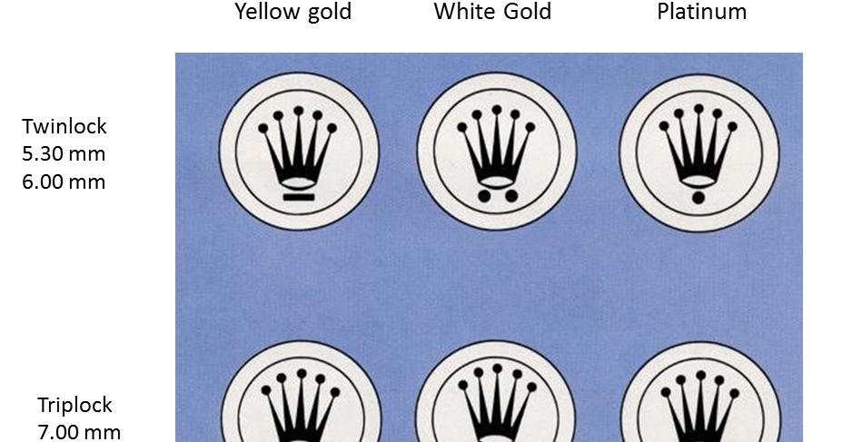 Rolex logo evolution - baprandom