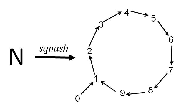 mathrecreation: 2014