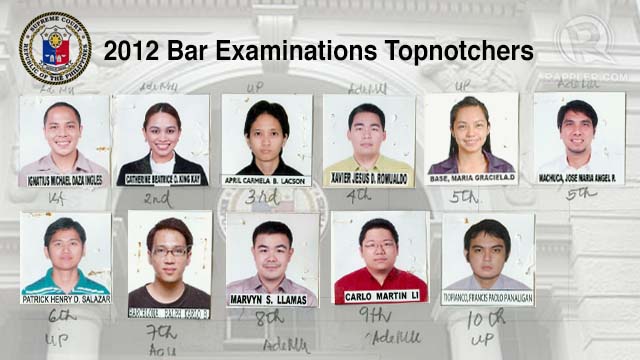 October 2012 Philippine Bar Exam Top 10 Topnotchers october-2012-philippine-bar-exam-top-10-topnotchers