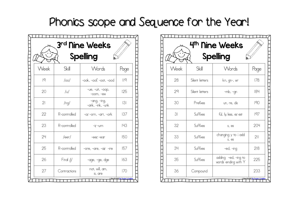 Wishlist Wednesday - Spelling Throughout the Year {grades 1, 2, and 3 ...