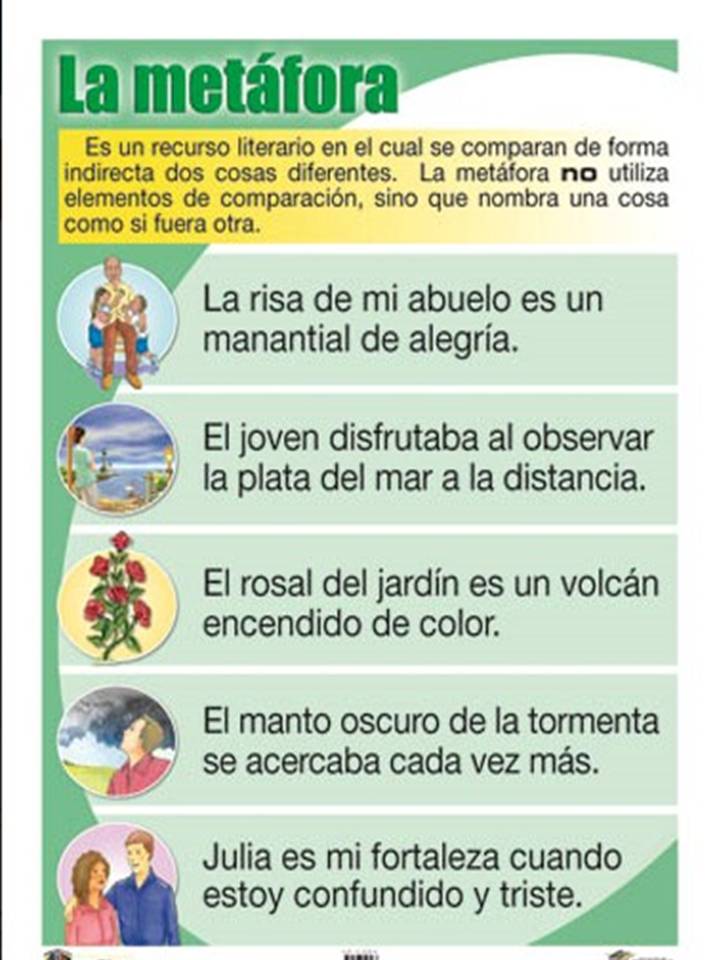 Tecnología y Educación / Escuela Manuel Ruiz Gandía: Símil, Metáforas y ...