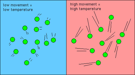 Ms. Raino's Science Classroom!: Thermal Energy by Caitlin