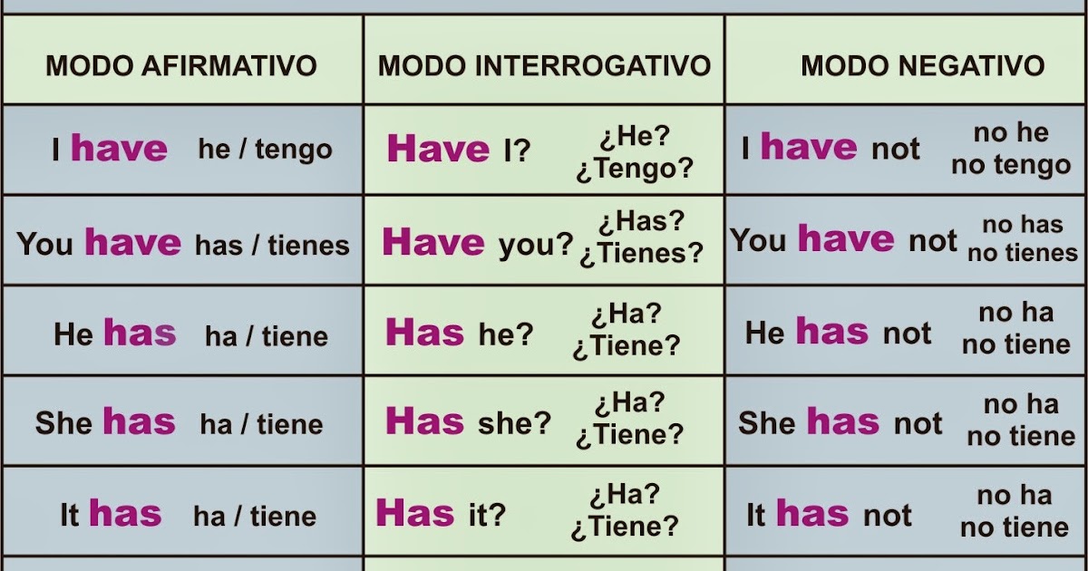 Cultura y TIC: VERBO TO HAVE (TENER O HABER)