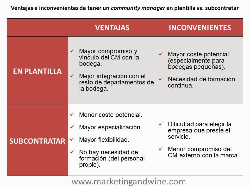 Ventajas E Inconvenientes Del Trabajo Por Objetivos Infografia The - Ponasa Ventajas E Inconvenientes Del Trabajo Por Objetivos Infografia The - Ponasa