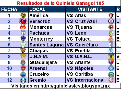 Quinielas.lev: Resultados y Premios de la Quiniela Ganagol 185 de Mexico