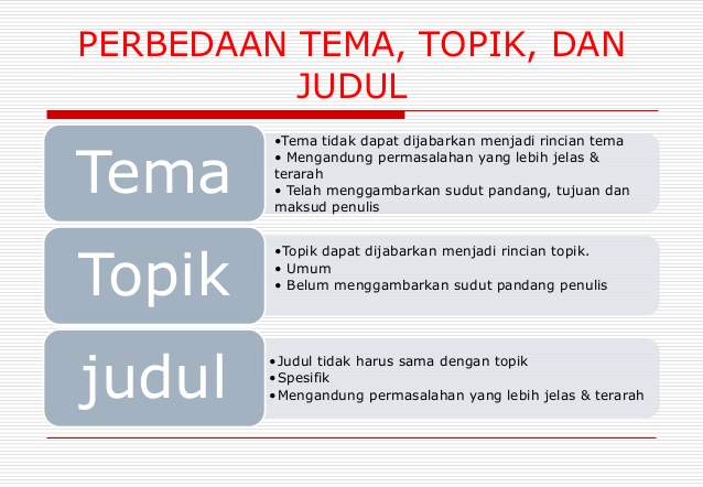 TOPIK, TEMA, DAN JUDUL TOPIK, TEMA, DAN JUDUL