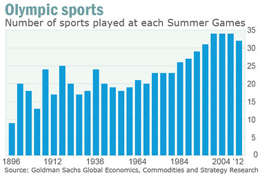 Le jeu dans toutes ses formes: L’évolution des jeux olympiques dans le ...