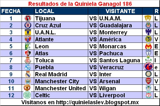 Quinielas.lev: Resultados y Premios De La Quiniela Ganagol 186 de Maxico.