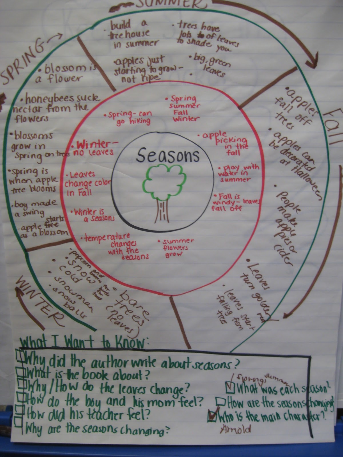 Apple Round Up! - Mandy's Tips for Teachers