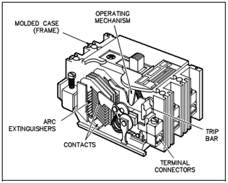 Industri Elektrik CIRCUIT BREAKERS industri-elektrik-circuit-breakers