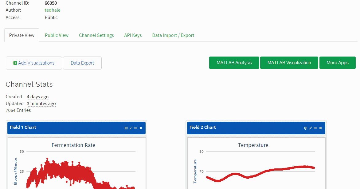 The Raspberry Pi Hobbyist: ThingSpeak API for Internet of Things The Raspberry Pi Hobbyist: ThingSpeak API for Internet of Things