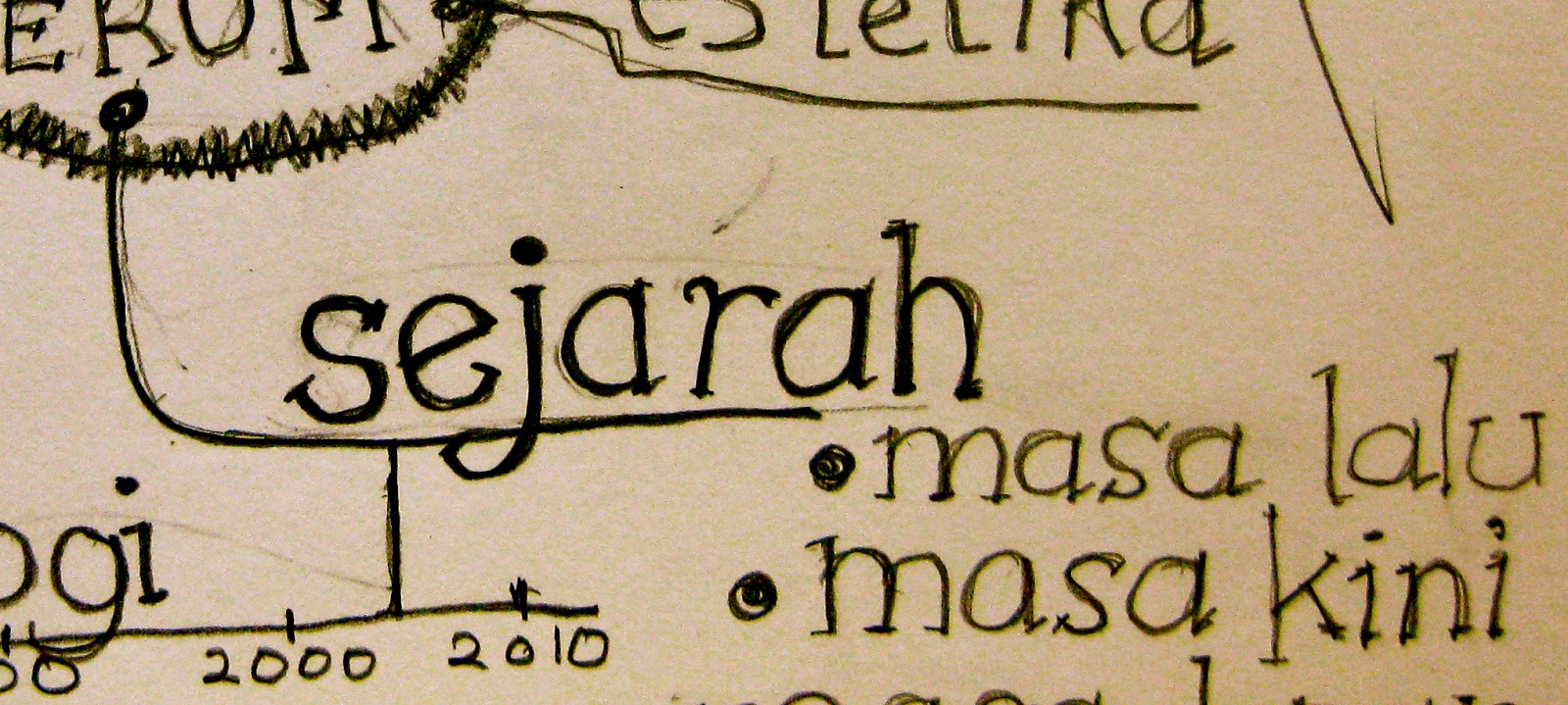 Pembagian atau Jenis-Jenis Sejarah Pembagian atau Jenis-Jenis Sejarah
