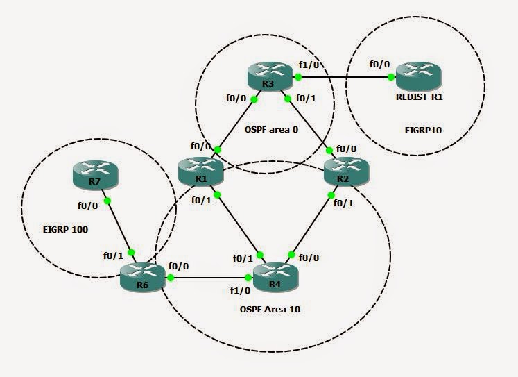 My CCIE Studies : OSPF Stub Areas, OSPF Totally Stubby Areas, OSPF ... My CCIE Studies : OSPF Stub Areas, OSPF Totally Stubby Areas, OSPF ...
