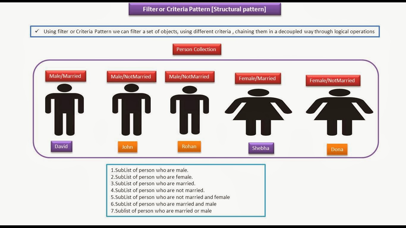 Filter Design Pattern Java at Eleanor Noel blog Filter Design Pattern Java at Eleanor Noel blog