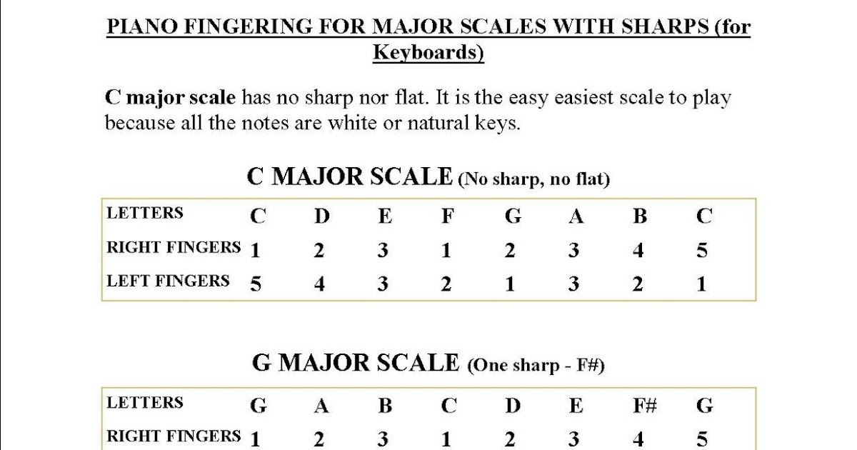 MUSIC LESSONS: PIANO LESSON - Free Piano Lesson. Learn to play the ...