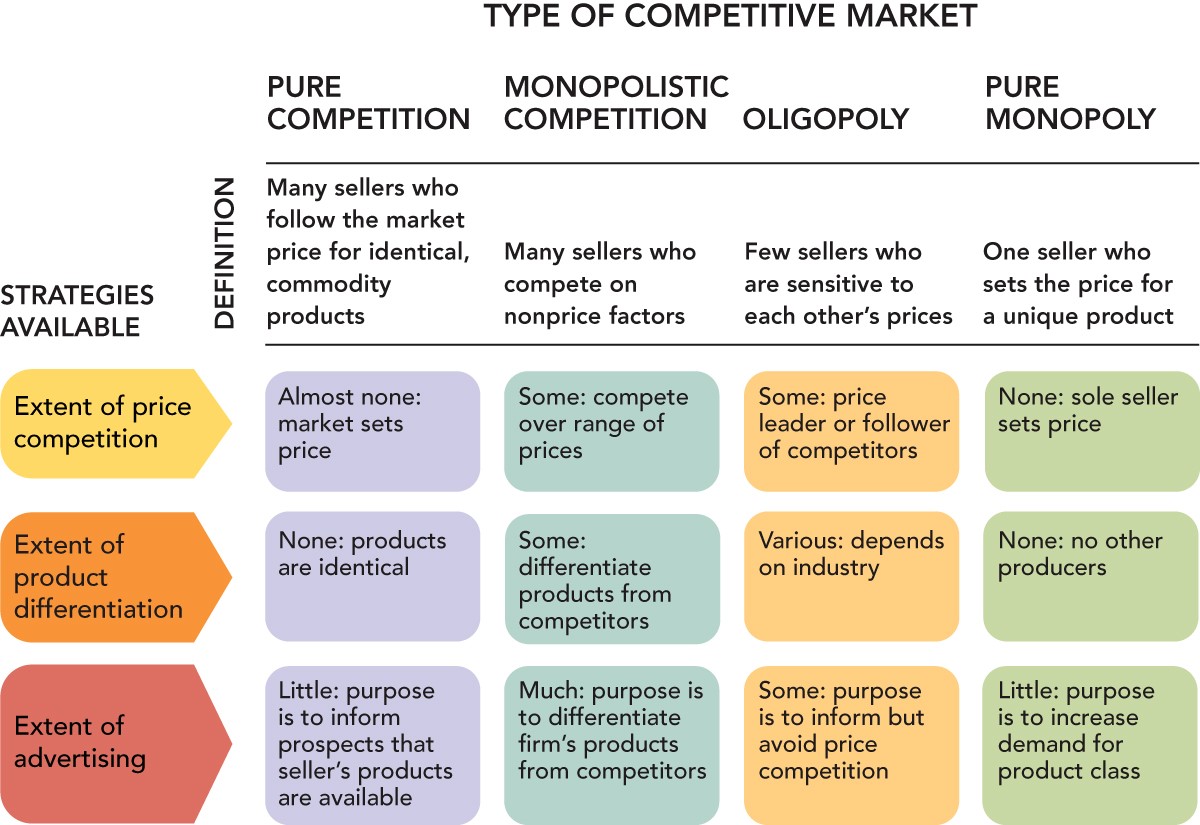 Non Price Competition Definition D finition Non Price Competition non-price-competition-definition-d-finition-non-price-competition