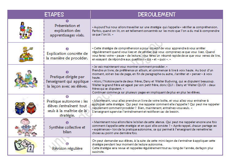 L'univers de ma classe: L'atelier de lecture : les mini-leçons
