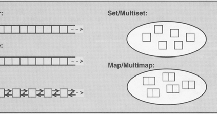 ccplusplus.com: stl vector example c++
