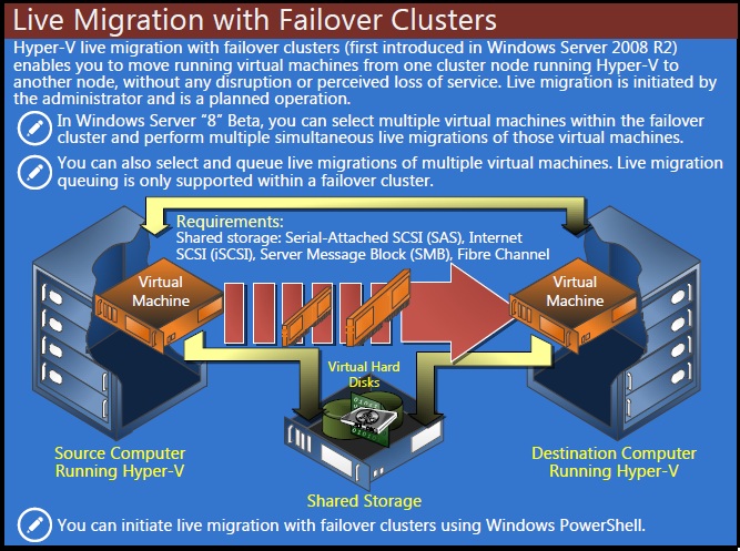 Aries's Sysadmin Blog: Hyper-V Live Migration of Windows Server 8 Beta Aries's Sysadmin Blog: Hyper-V Live Migration of Windows Server 8 Beta