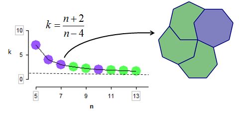mathrecreation: June 2015
