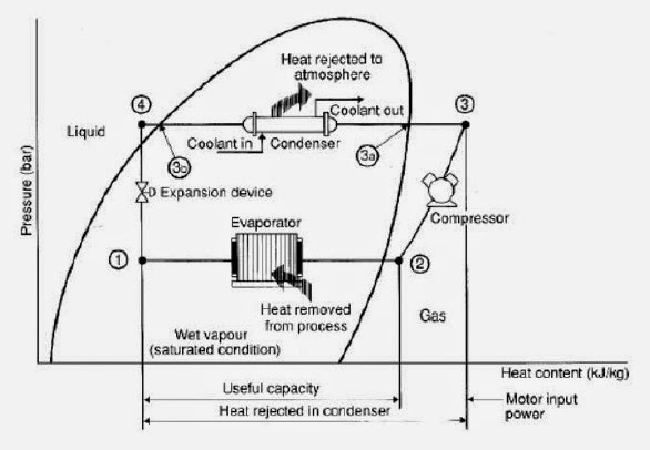 Mechanical Engineering: Schematic of a Basic Vapor Compression Refrigeration System