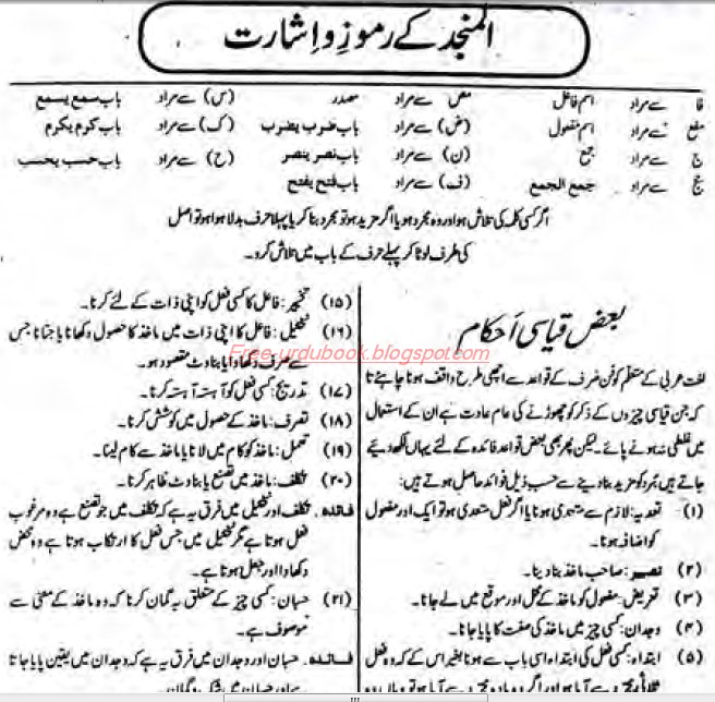 Arabic Urdu Dictionary Pdf Format Cssturbabit arabic-urdu-dictionary-pdf-format-cssturbabit