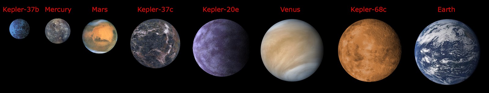 Kepler 37 Solar System