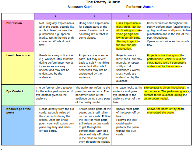 Kapri: Poetry Rubric