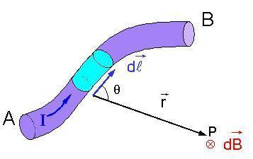 TEORIA ELECTROMAGNÉTICA: Ley de BIOT-SAVART