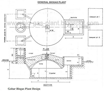 General biogas plant diagram ~ Biogas Technology