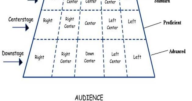 Oakridge International School, Newton Campus: Students exploring ‘Stage ...