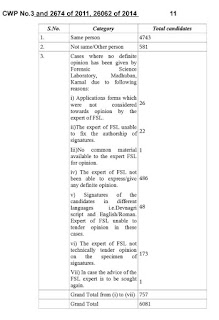 Year 2011 jbt thumb case - Teacher Haryana Education News