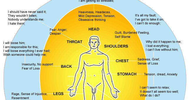 Traditional Health Remedies What Are Psychosomatic Diseases traditional-health-remedies-what-are-psychosomatic-diseases