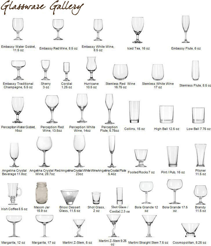 How To Choose The Perfect Glassware For Your Drink Simply Tadka how-to-choose-the-perfect-glassware-for-your-drink-simply-tadka