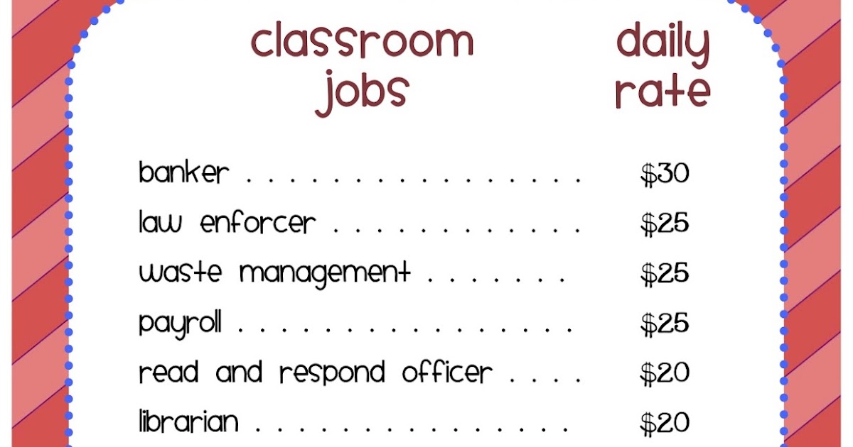 Upper Grades Are Awesome: Classroom Economy Revamp {Part 1 of many}