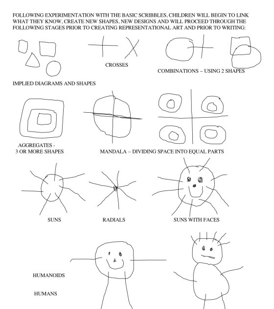 Sprouts Of Iman Preschool: Scribbling: An Important Skill Builder