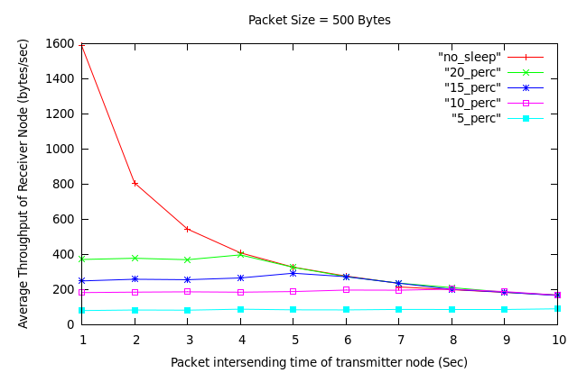 MyTechPost: Calculate Throughput From Trace file MyTechPost: Calculate Throughput From Trace file