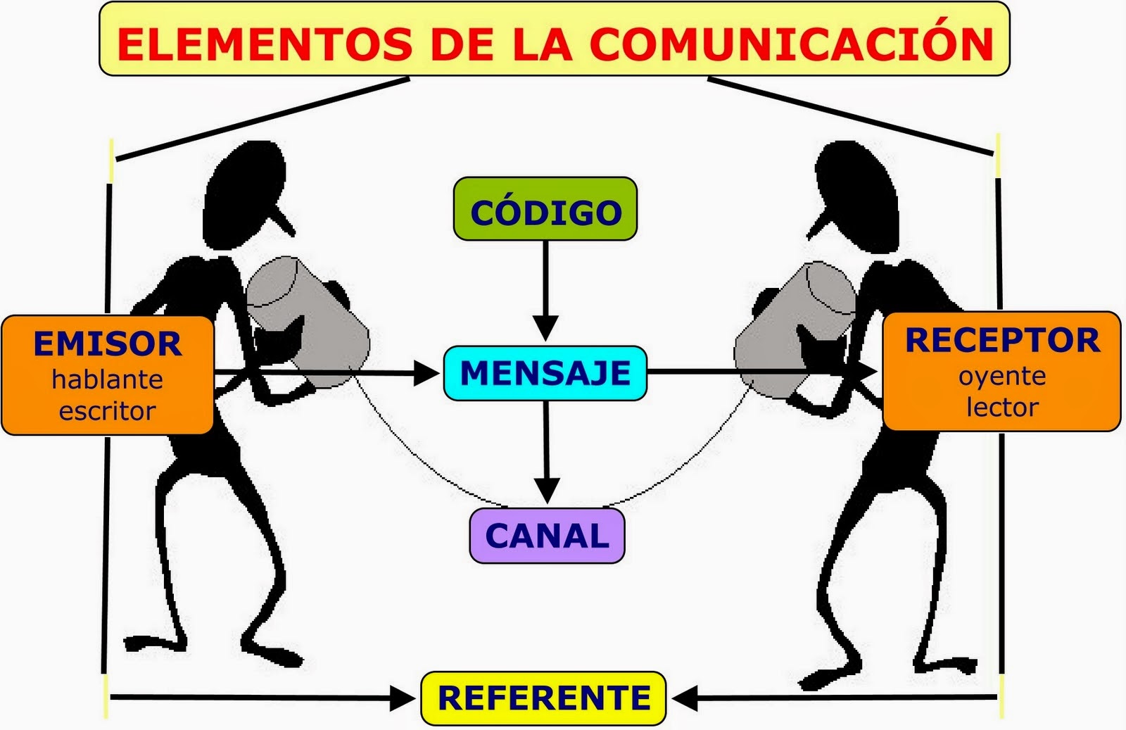 La comunicación en nuestras vidas: Elementos necesarios para una buena ... La comunicación en nuestras vidas: Elementos necesarios para una buena ...