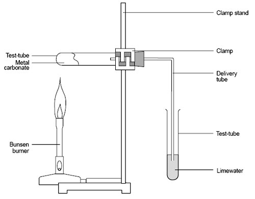 chemistry project ( thermal decomposition of carbonates )