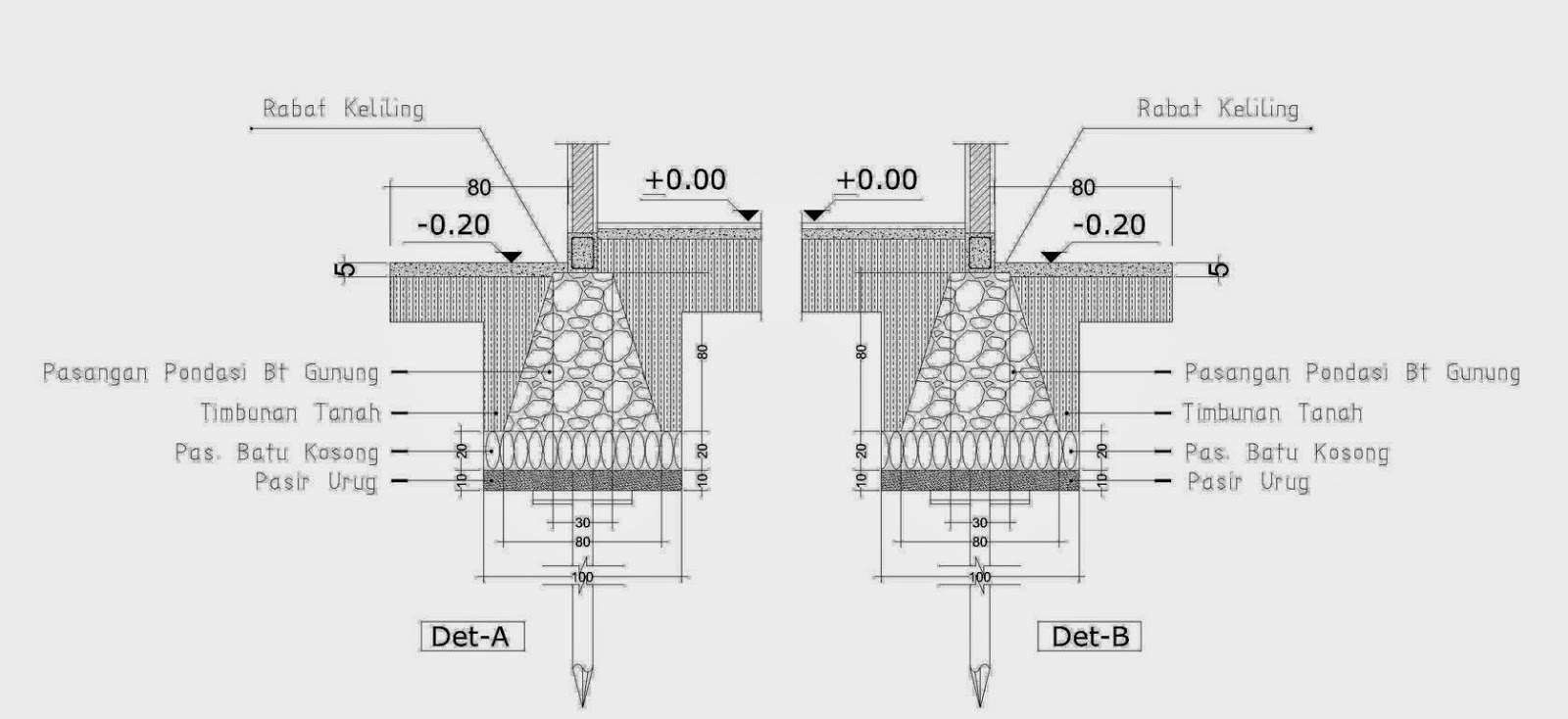MENGENAL JENIS-JENIS PONDASI | SANGGAR TEKNIK