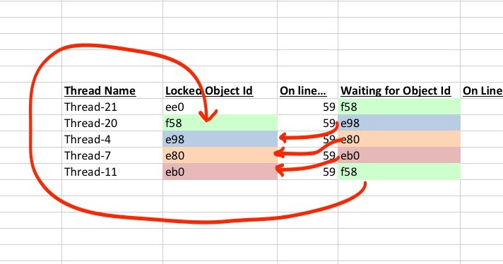 Captain Debug's Blog: Investigating Deadlocks – Part 4: Fixing the Code Captain Debug's Blog: Investigating Deadlocks – Part 4: Fixing the Code
