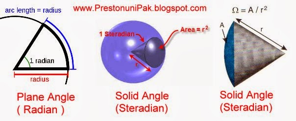 Preston University: SI UNITS, SYSTEM INTERNATIONAL UNITS,RULES FOR WRITING SI UNITS,