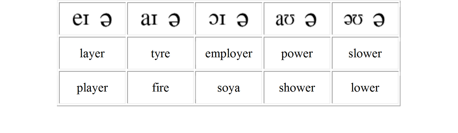 PHONOLOGY III BLOG CHAPTER 3 2 Diphthongs And Triphthongs phonology-iii-blog-chapter-3-2-diphthongs-and-triphthongs